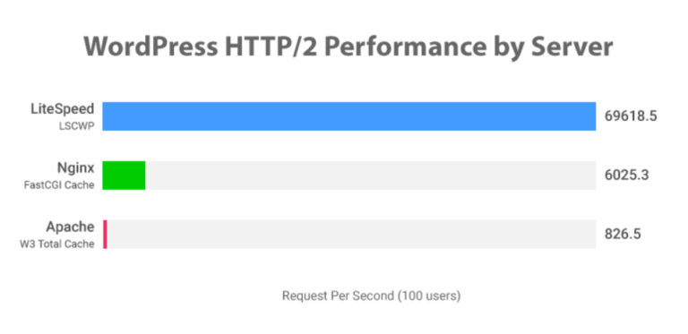 カラフルボックスの評判はどう？ 料金やメリット、中の人の声も紹介！ – CORESERVER Media（コアサーバーメディア）